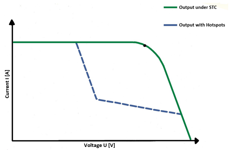 Types of faults in photovoltaic modules 2 - NEO Messtechnik