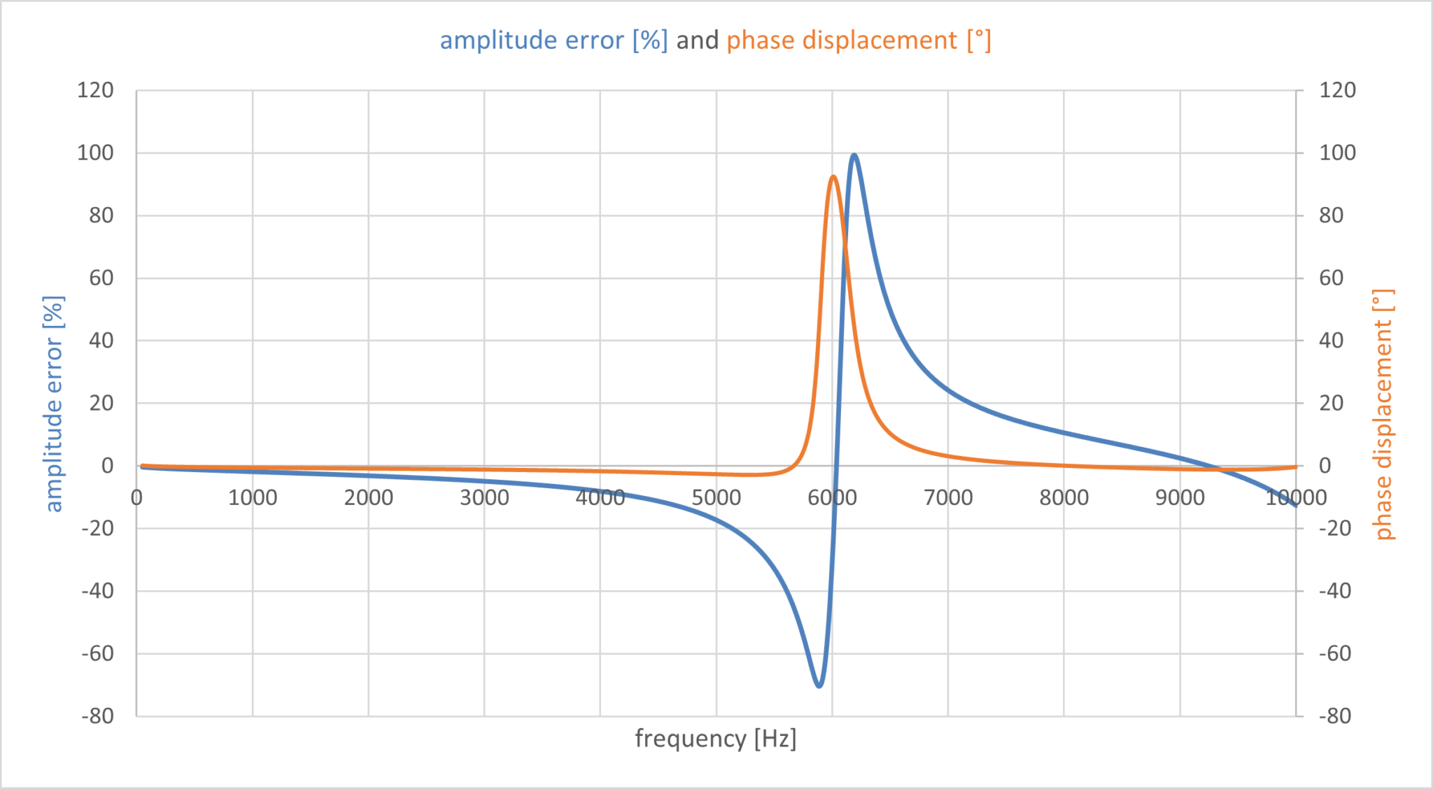 Power Quality Measurements in all voltage levels of the energy ...