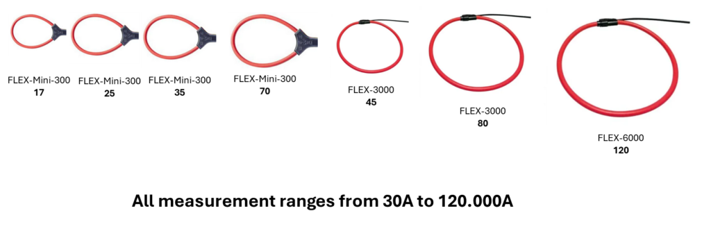 How to Select Rogowski Coils for Accurate Current Measurement
